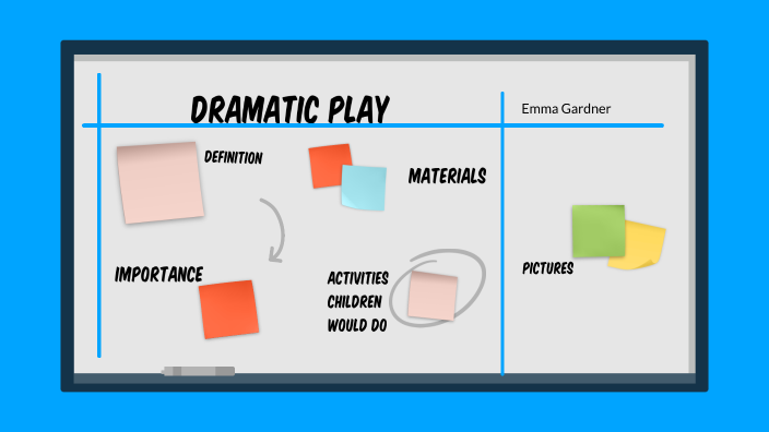 Dramatic Play by Emma Gardner on Prezi