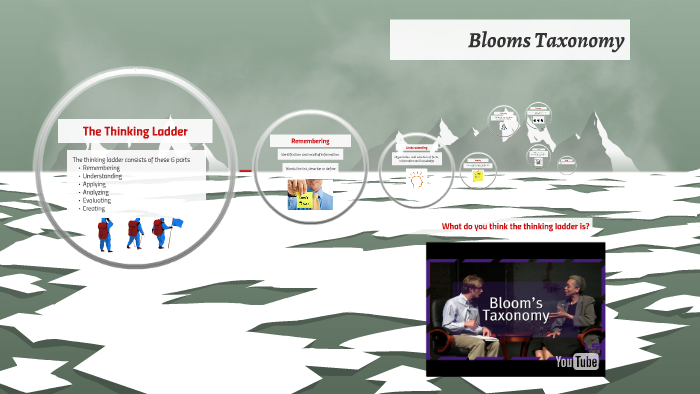 The Thinking Ladder by Carter McFadden on Prezi
