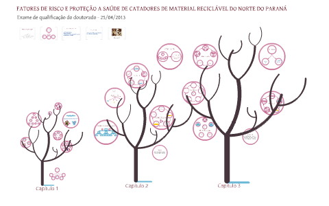 defesa da tese by Flavia Auler on Prezi