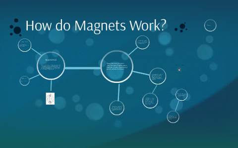 How do Magnets Work? by Amanda Jones on Prezi