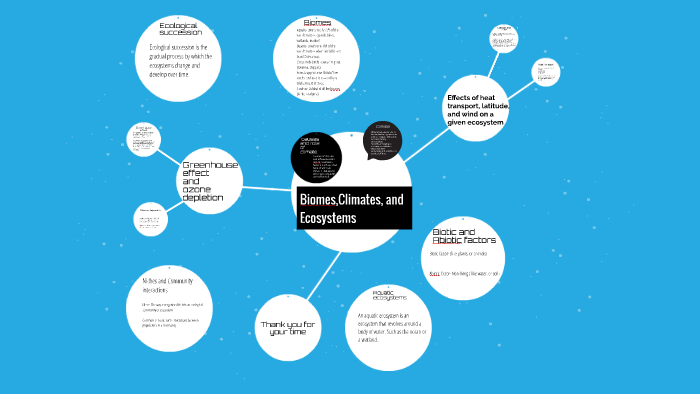 Biomes,Climates, and Ecosystems by Darren Holte