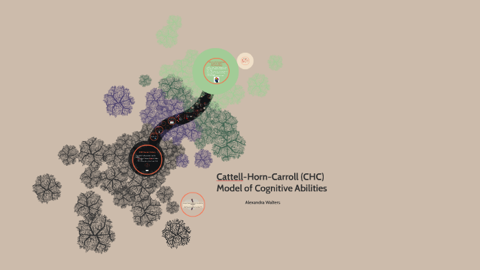 Cattell-Horn-Carroll (CHC) Model of Cognitive Abilities by Alexandra ...