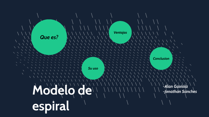 Modelo de espiral by ALAN GILBERTO GAXIOLA ORTIZ on Prezi