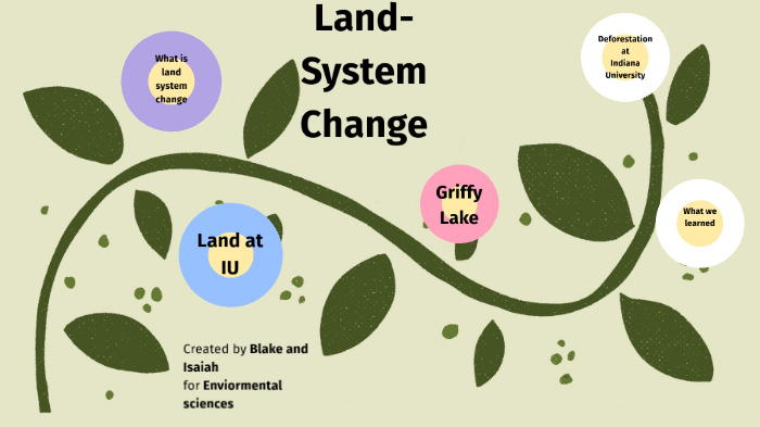 Land-System Change by Isaiah Pedraza on Prezi