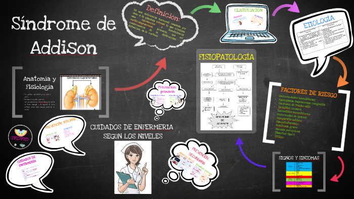 sindrome de addison by dey s contreras on Prezi