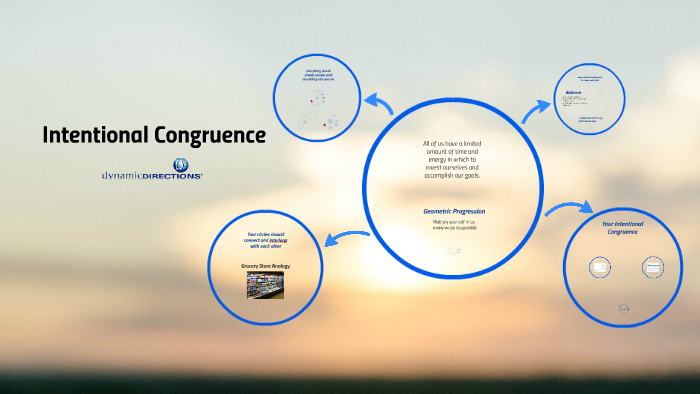 Intentional Congruence by Benjamin Hoak on Prezi