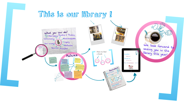 CKWA: Secondary Library Introduction 2024 by Peng Lian on Prezi