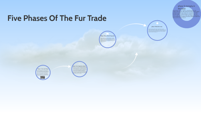 the 5 phases of the fur trade by Alexander Johnson on Prezi