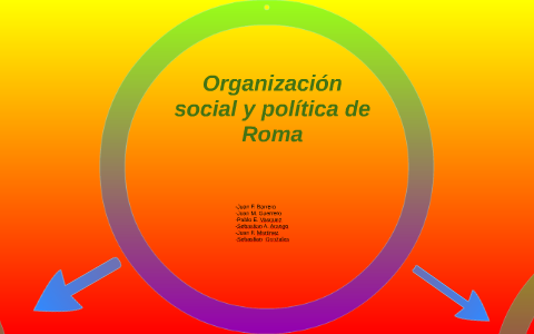 Organización social y política de roma by Juan Felipe Barrera Lopez on ...