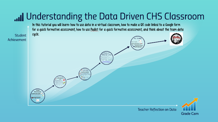 Understanding the Data Driven CHS Classroom by Douglas Murray on Prezi