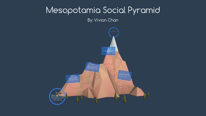 Mesopotamia Social Pyramid by Vivian Chan on Prezi