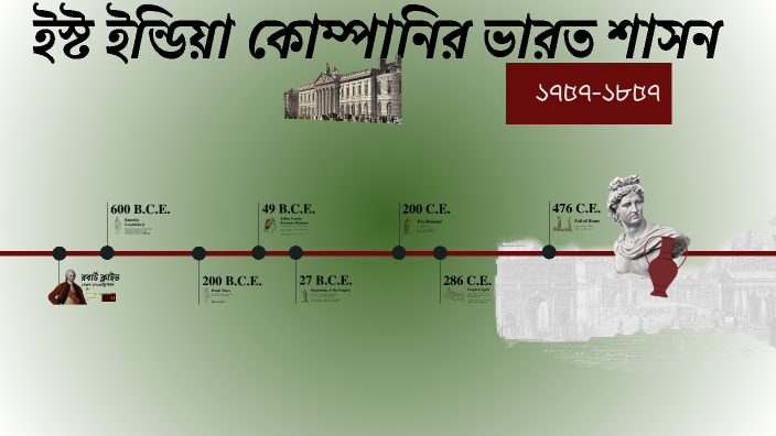 East india company timeline by Irtiza Antar on Prezi