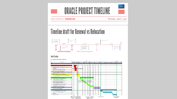 ORACLE PROJECT TIMELINE by Yeung Cheuk Hang on Prezi