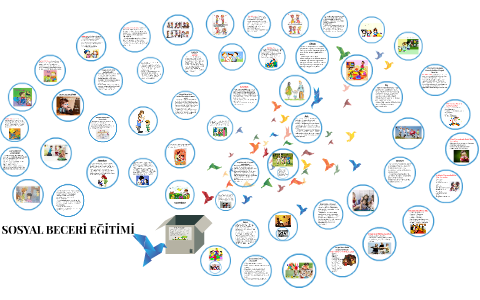 Sosyal Beceri Eğitimi by seyda bayram on Prezi
