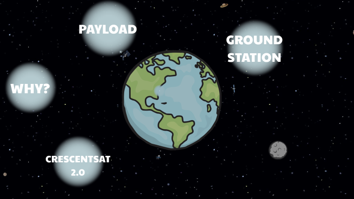 crescentsat 2.0 by MOHAMMAD AFRIN on Prezi