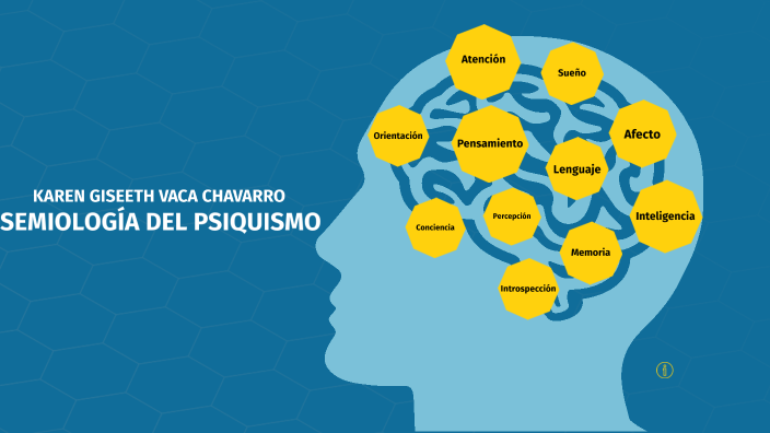 Semiologia del psiquismo by KAREN GISEETH VACA CHAVARRO on Prezi