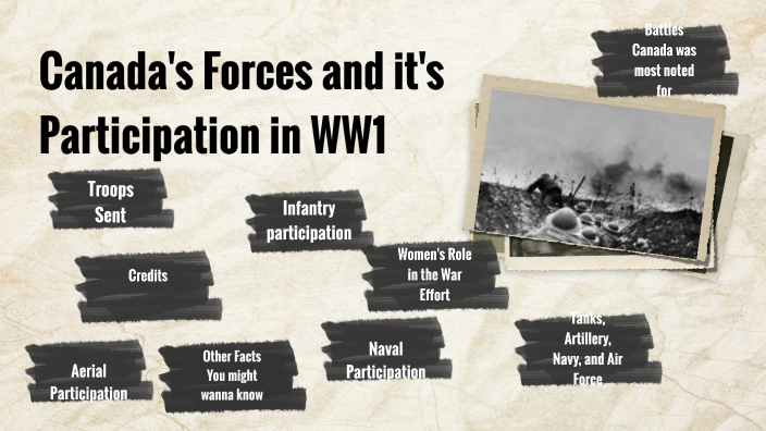 Canada's Participation in WW1 by Matthieu O'Hearn-Correll on Prezi