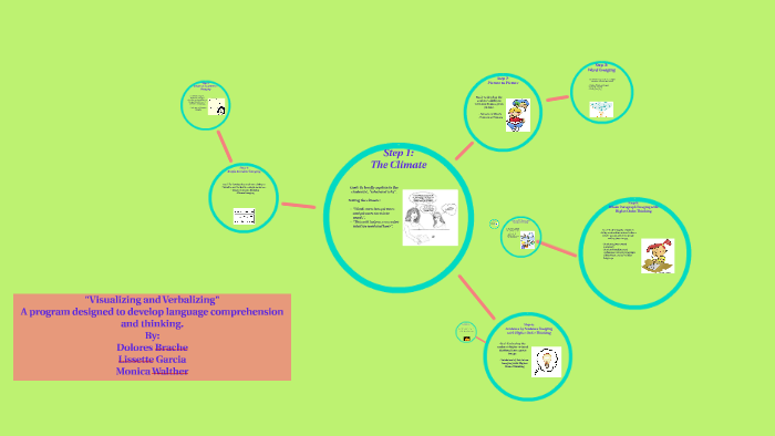 Visualizing and Verbalizing Steps by Monica Walther on Prezi
