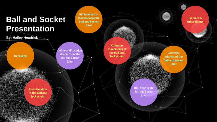 Hailey Headrick - Shoulder Presentation by Hailey Headrick on Prezi
