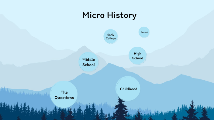 Micro History Timeline by Hannah Gingery on Prezi
