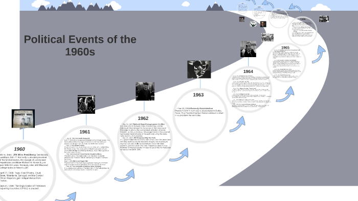 Political Events of the 1960s by Urenna Uzoukwu on Prezi