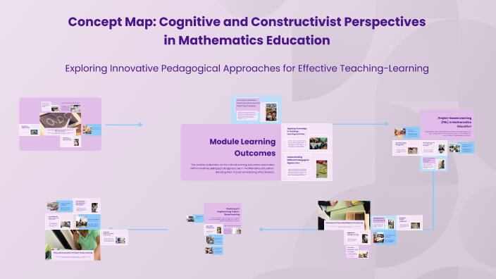 Concept Map: Cognitive and Constructivist Perspectives in Mathematics Education by Indra Mani ...