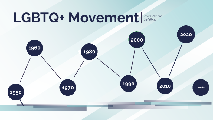 LGBT+ Movement by Roots Pelchat on Prezi