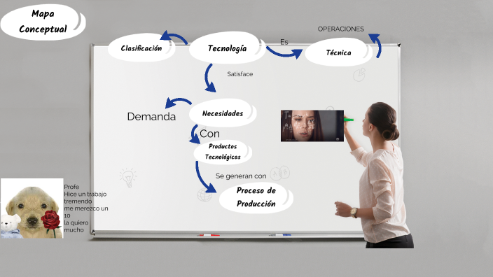 Mapa Conceptual Tec By Felipe Lo Duca On Prezi