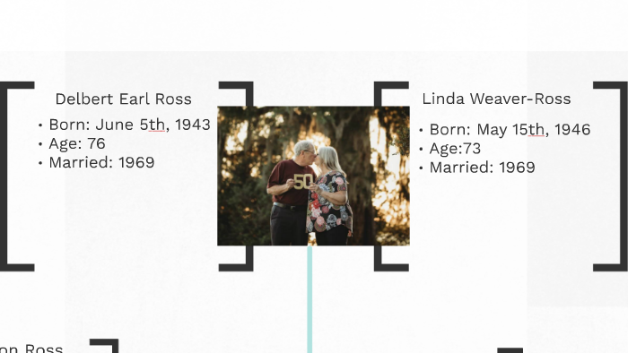 Ross Family Tree by Samantha Ross on Prezi