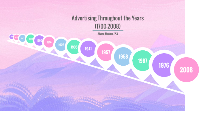 Advertising Timeline by Alyssa Phiakeo on Prezi