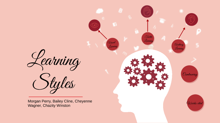 Learning Styles Presentation by Morgan Perry on Prezi