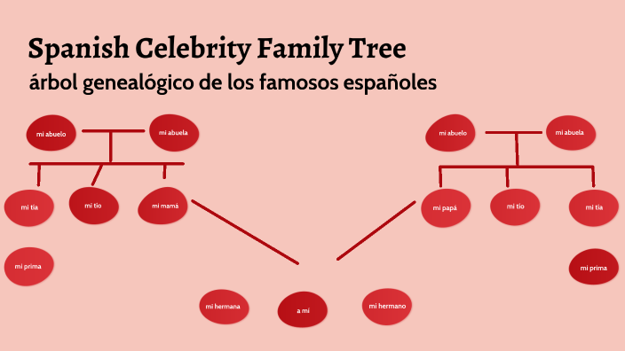 Spanish Family Tree by Nina Wilson on Prezi