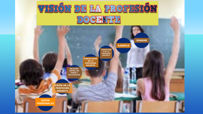 NUEVA VISIÓN DE LA PROFESIÓN DOCENTE by Elmer Nilton Huaman Lopez on Prezi