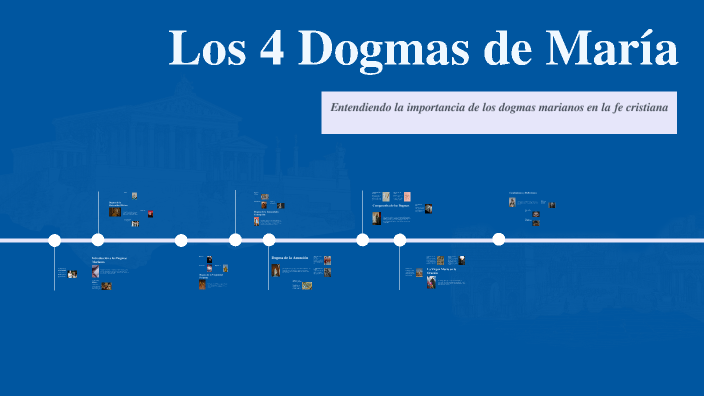 Los 4 Dogmas de María by Gladis Marixa Cruz Sanchez on Prezi