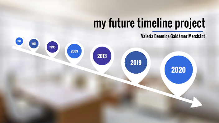 my future timeline project by Valeria Galdámez Merchánt on Prezi