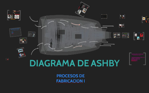 DIAGRAMA DE ASHBY by diego ramirez on Prezi