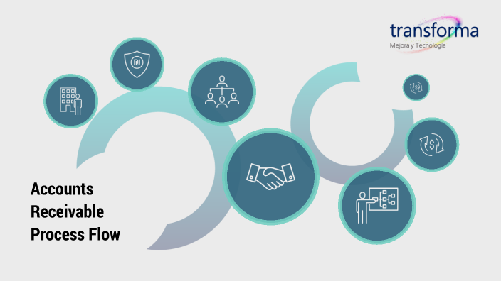 Accounts Receivable Process Flow by David Esteban on Prezi
