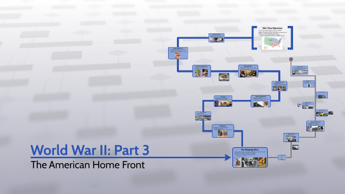 World War II: Part 3 (The American Home Front). by Dan Nankivell on Prezi
