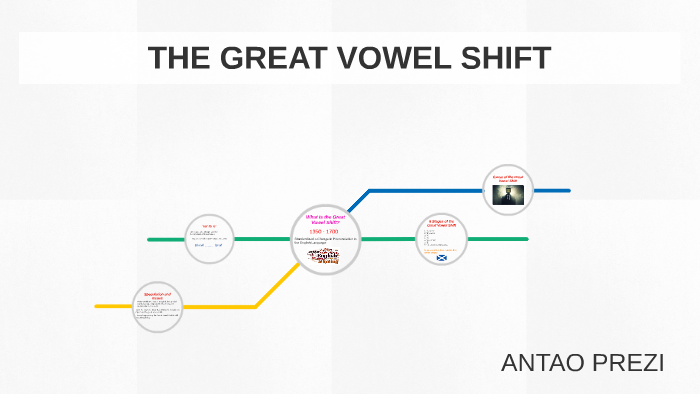 THE GREAT VOWEL SHIFT by Jason on Prezi