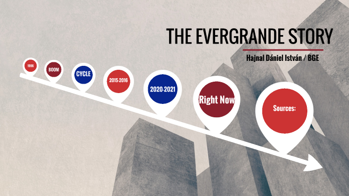 The Story Of Evergrande by Dániel Hajnal on Prezi
