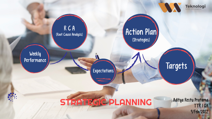 Action Plan Accuracy by Aditya Restu Pratama on Prezi