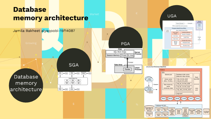 Database memory architecture by jamila al on Prezi