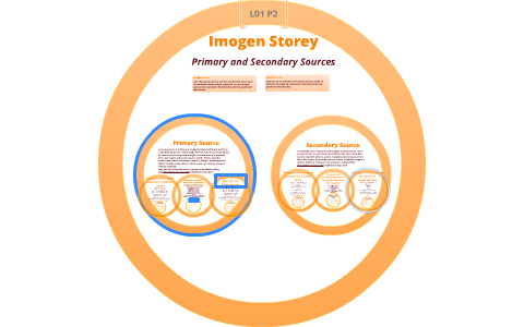 Primary and Secondary Sources by Imogen Storey on Prezi