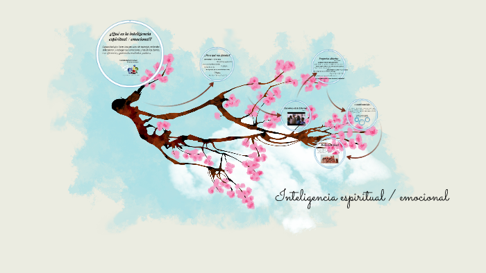 Inteligencia espiritual / emocional by Zuleima Reyes on Prezi