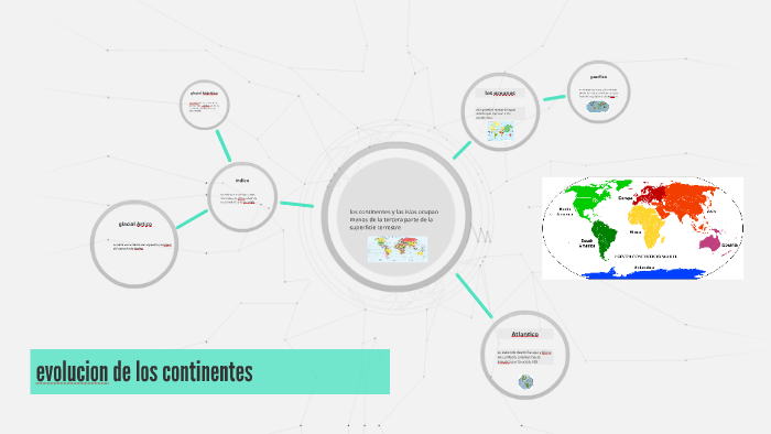 evolucion de los continentes by paula sofia colquehuanca figueroa on Prezi