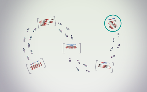 Ang Sarbey (Survey) by Miguel Sacdalan on Prezi