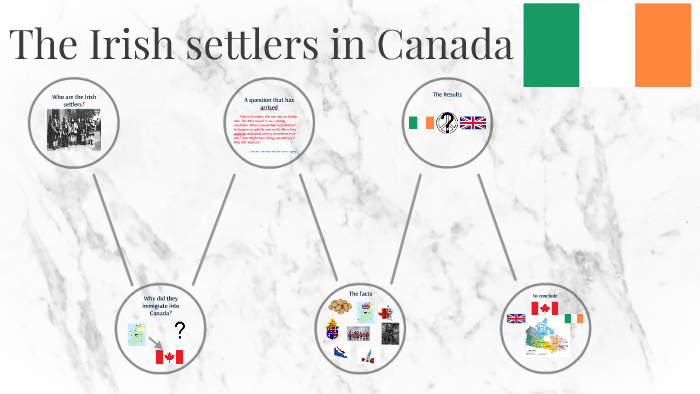 The Irish settlers in Canada by Ishman Mann on Prezi