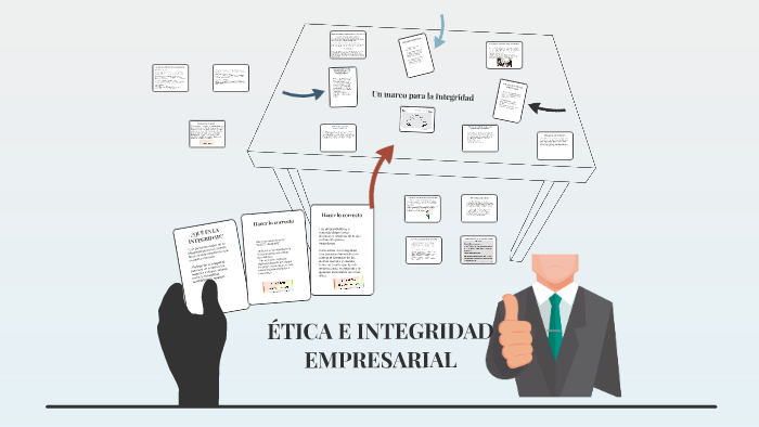 ÉTICA E INTEGRIDAD EMPRESARIAL by Jersain Michel Salazar Texis on Prezi