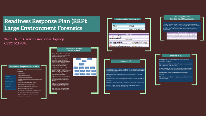 Readiness Response Plan (RRP): Large Environment Forensics by Susana ...