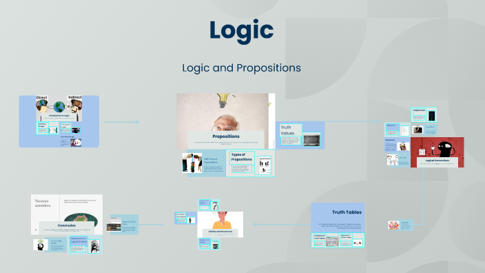 Logic by on Prezi